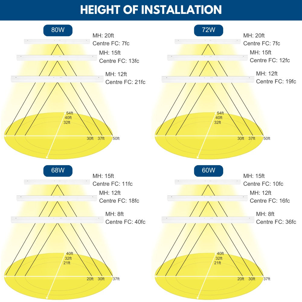 8-Foot LED Strip Light Fixtures Konlite - Pack of 4 - Revolve LED